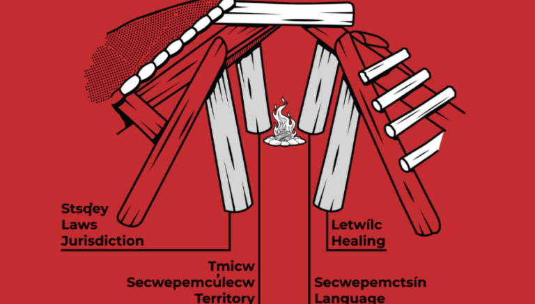 Secwépemc Nation – Engaging With Indigenous Research 101